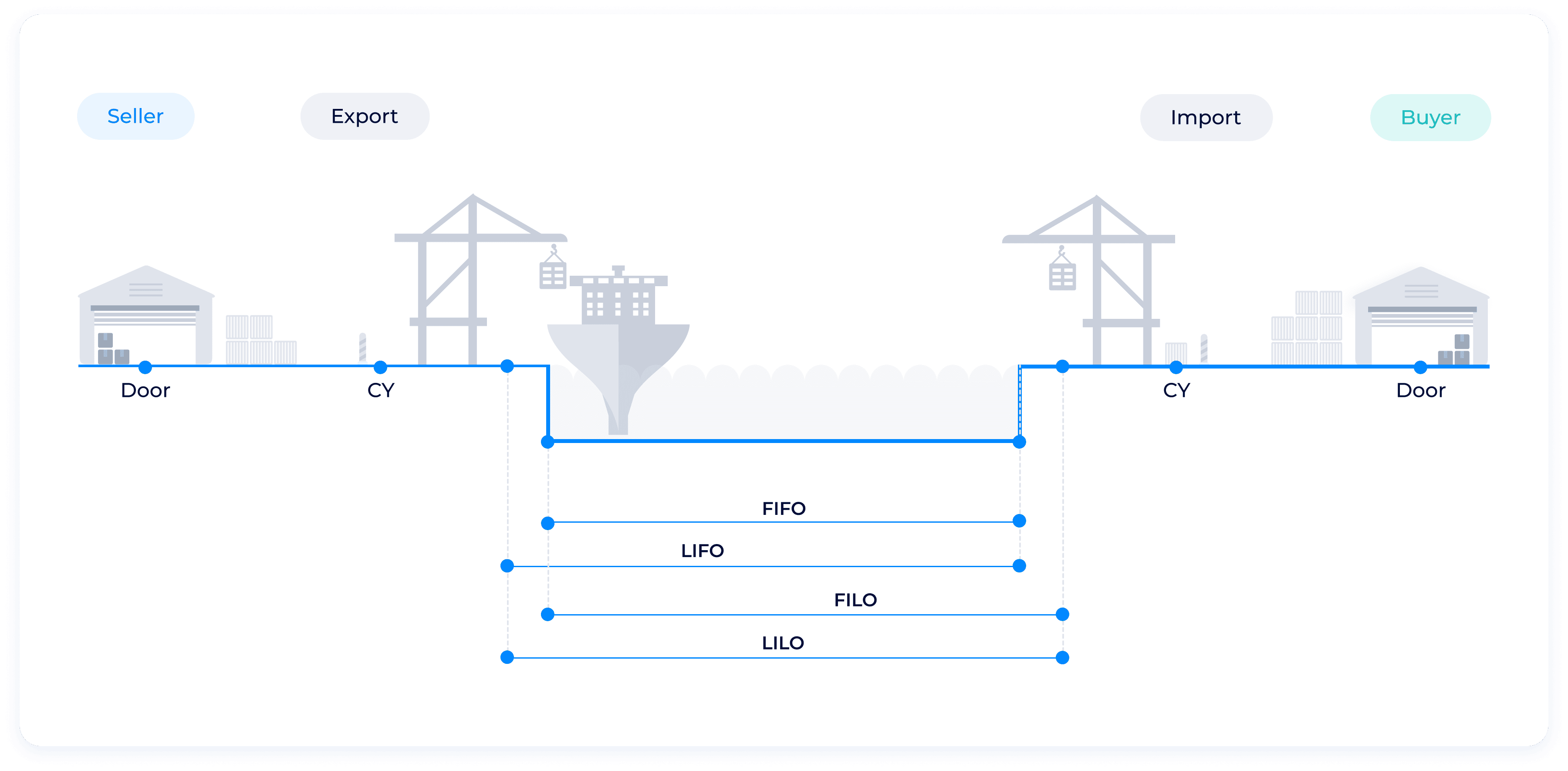 International Container Shipping Terms Main Abbreviations International Container Shipping Terms Main Abbreviations